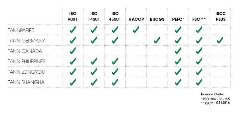 Our product portfolio | TANN GROUP GmbH